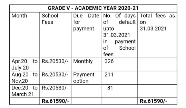 School Fees For Girls - Ketto