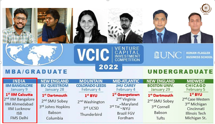 Represent India & IIM-C At World's Largest Venture Capital Competition ...
