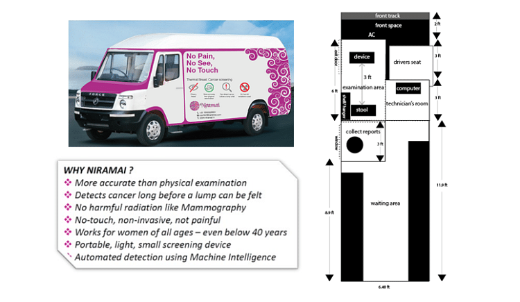 Mobile Van For Breast Cancer Detection - Ketto
