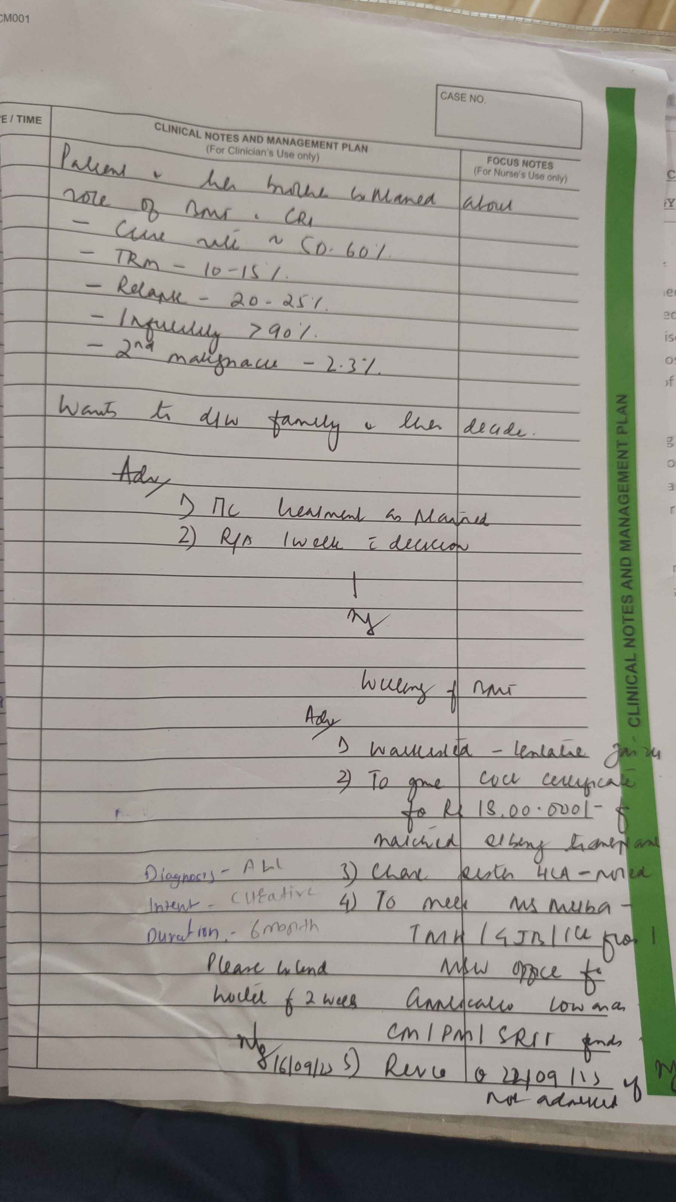 Medical Fundraiser For Rojalin Pradhan's Leukemia Treatment - Ketto