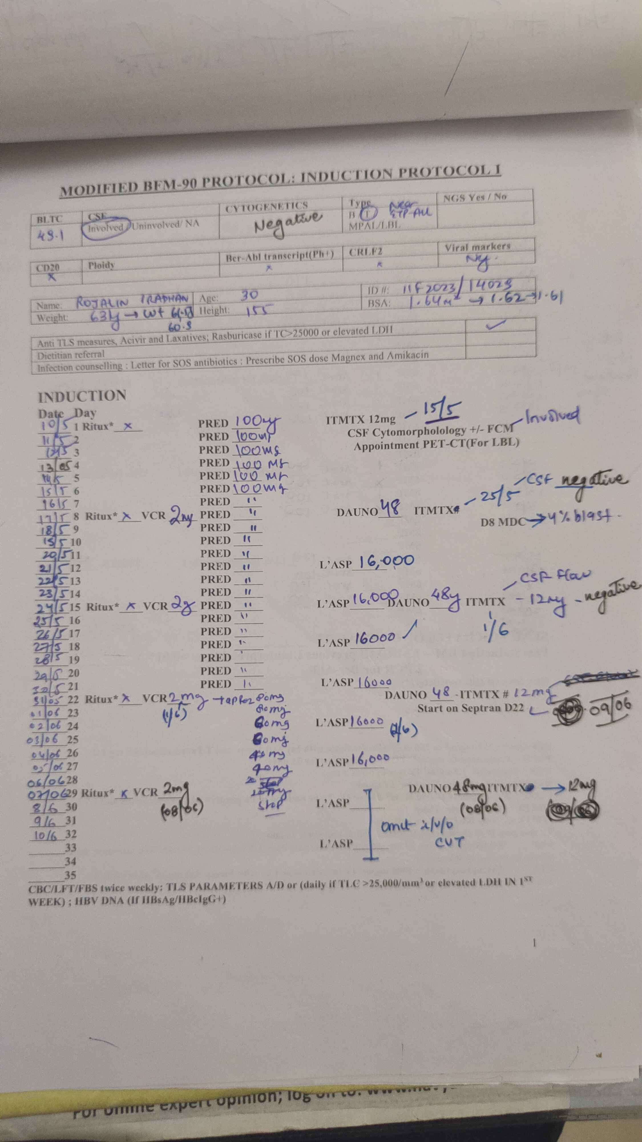 Medical Fundraiser For Rojalin Pradhan's Leukemia Treatment - Ketto