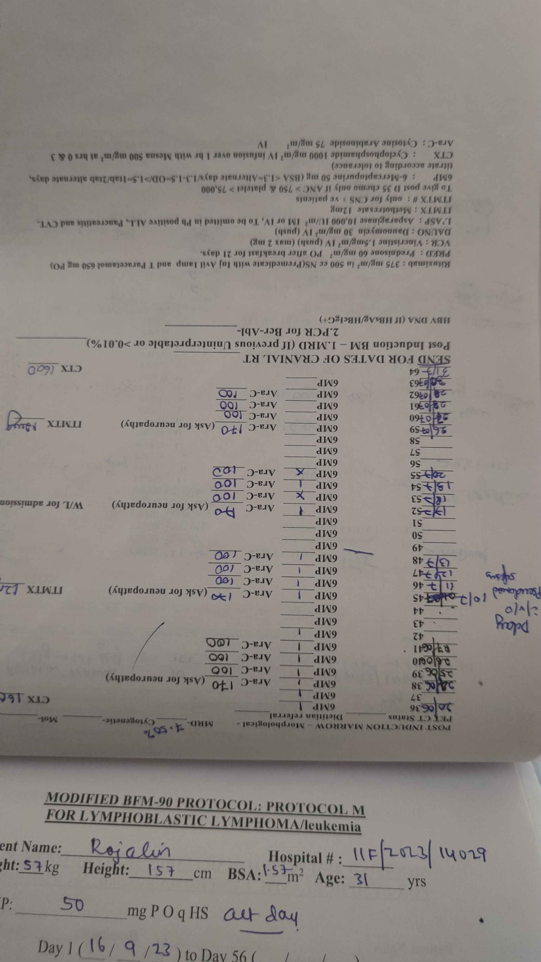 Medical Fundraiser For Rojalin Pradhan's Leukemia Treatment - Ketto
