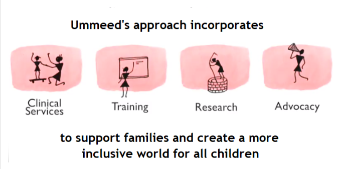 Support Ummeed Child Development Centre's Cause - Ketto