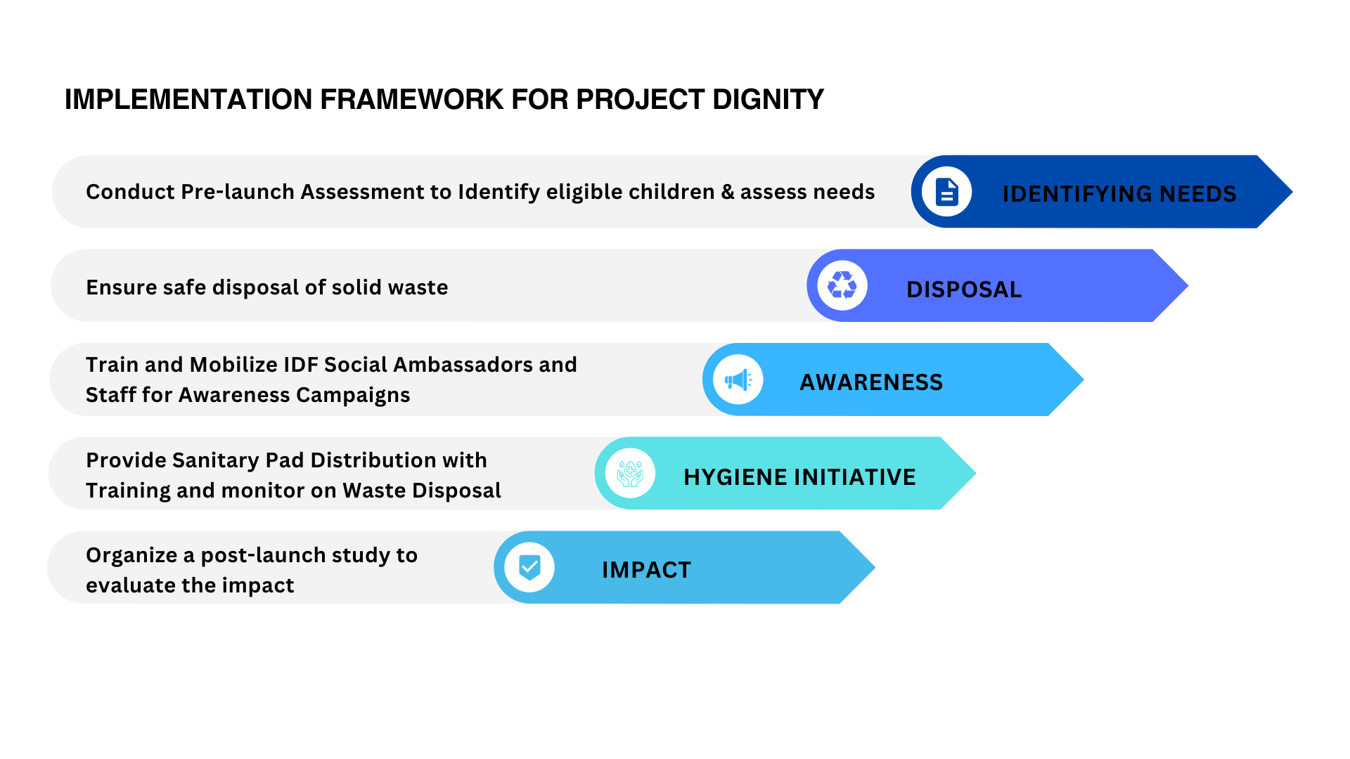 EmpowerHer: Supporting Girls' Education Through Dignity Kits - Ketto